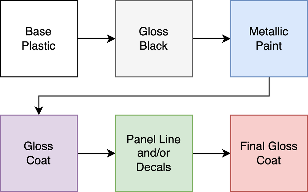 Painting Metallic Colors Using Lacquer Type Paints | Hangar V - Hobby Blog